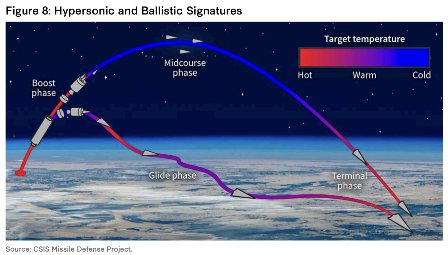 Why Hypersonic Missiles Greatest Strength Also Makes Them Vulnerable
